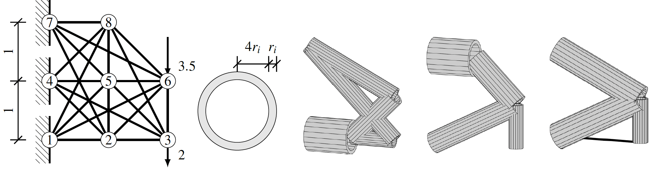 Polynomial Optimization in Structural Optimization | Artificial Intelligence Center | CTU Prague